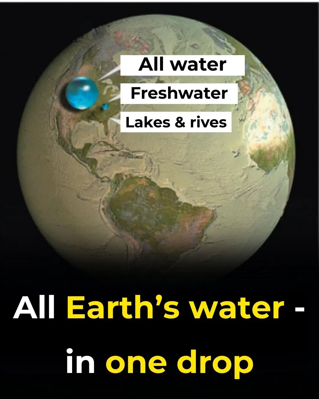 Earth’s Water vs Earth’s Size — The Reality Will Surprise You